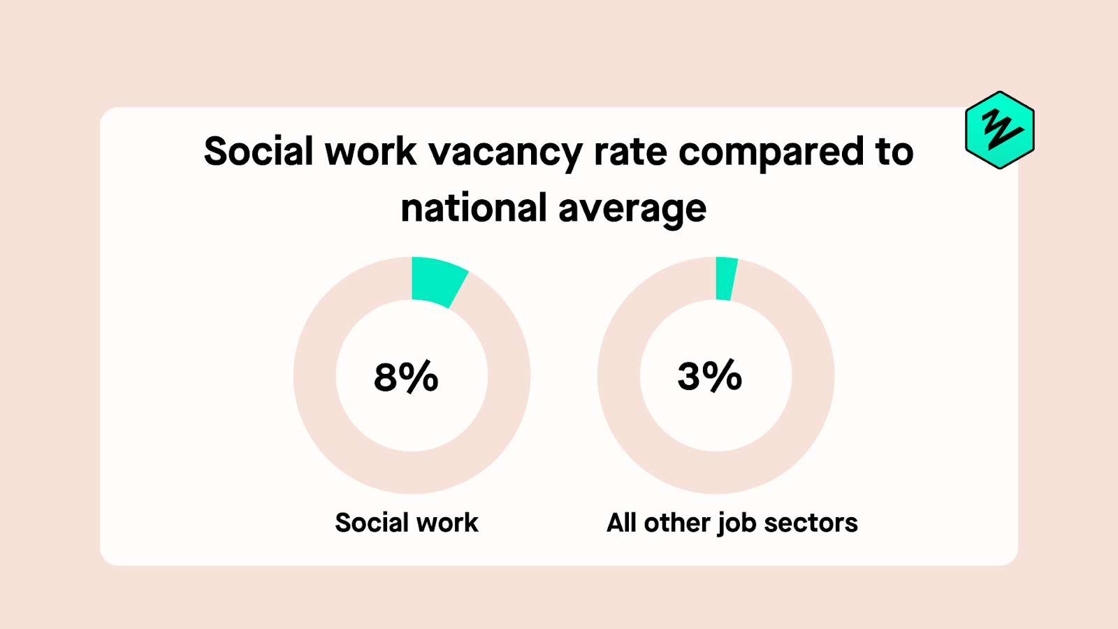 A comprehensive guide to HR tech integrations in healthcare | Zinc