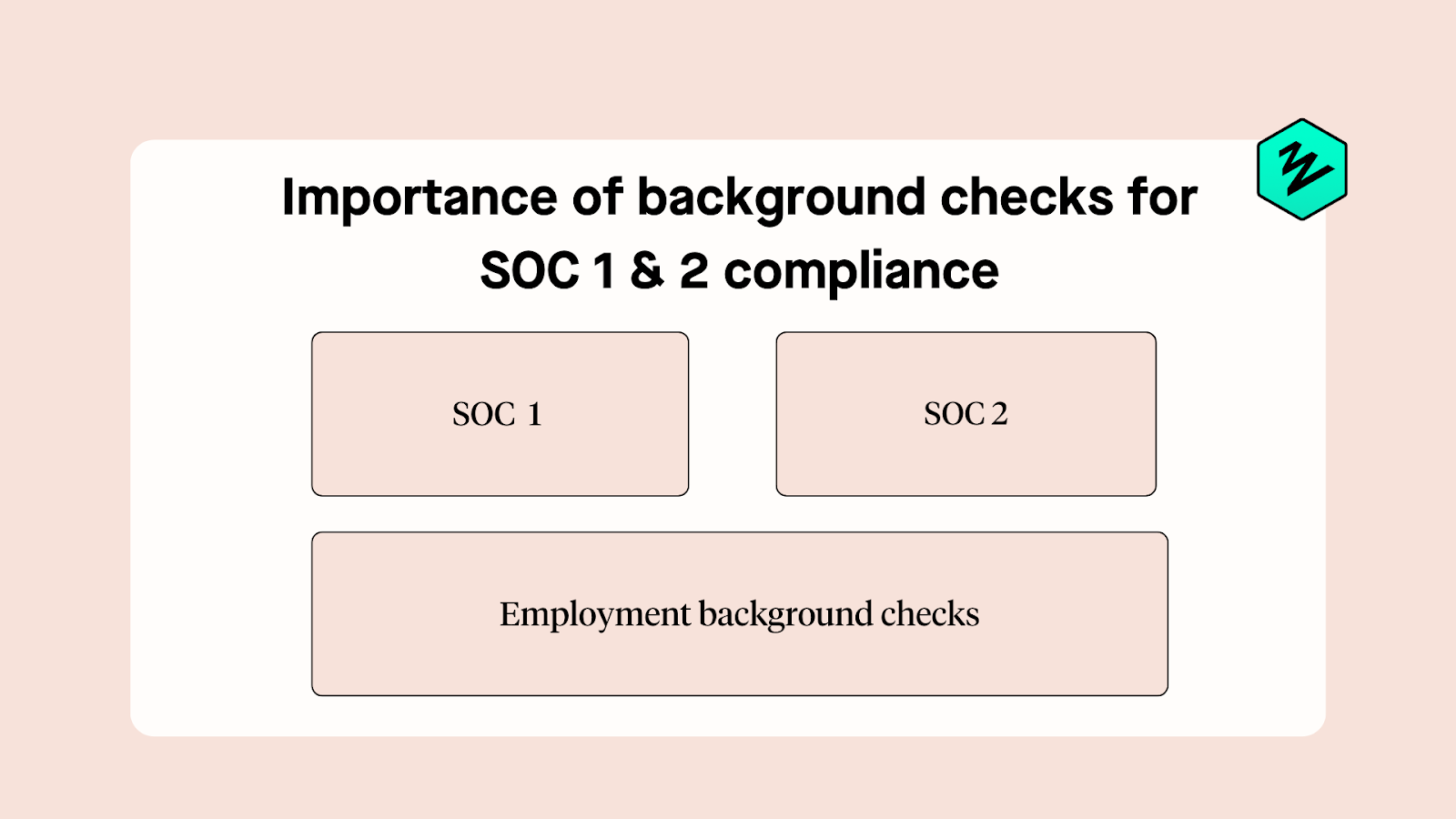 Why background checks are important for SOC 1 and SOC 2 compliance | Zinc