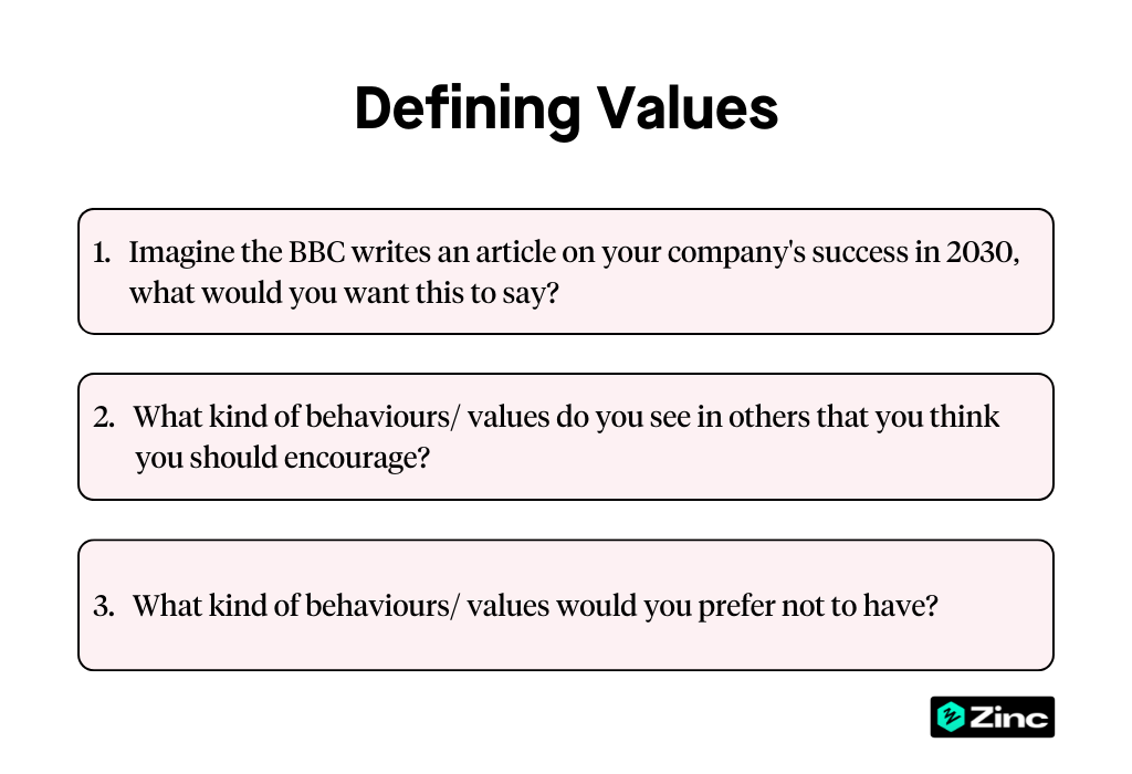 What is included in an employment reference check? | Zinc