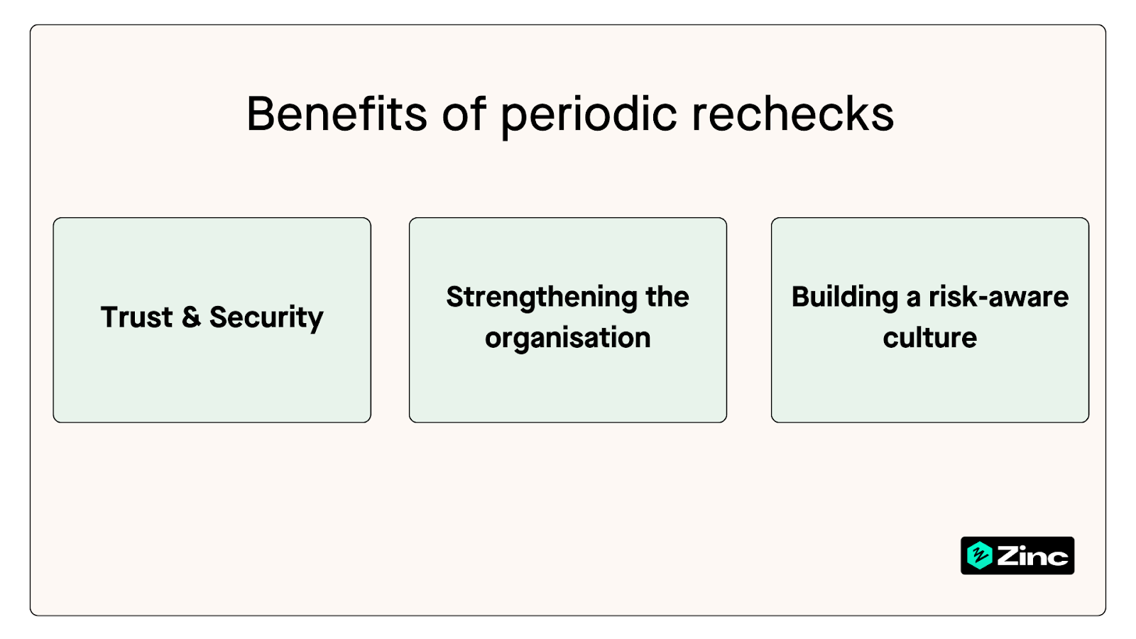 The role of periodic rechecks in finance: best practices | Zinc