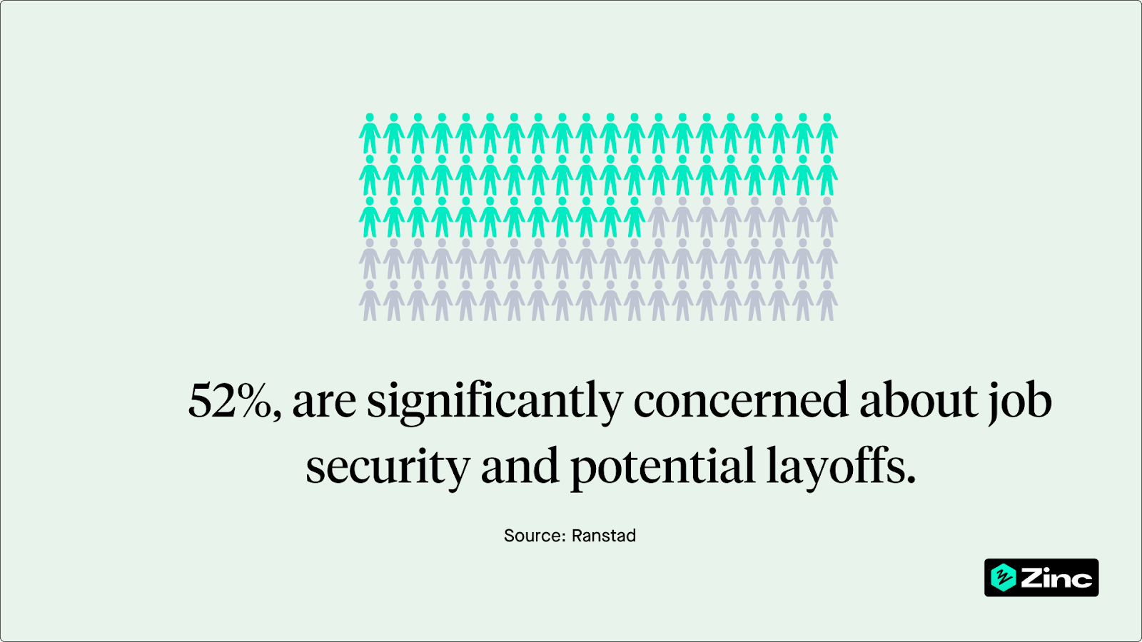 Addressing talent shortages within financial services organisations | Zinc