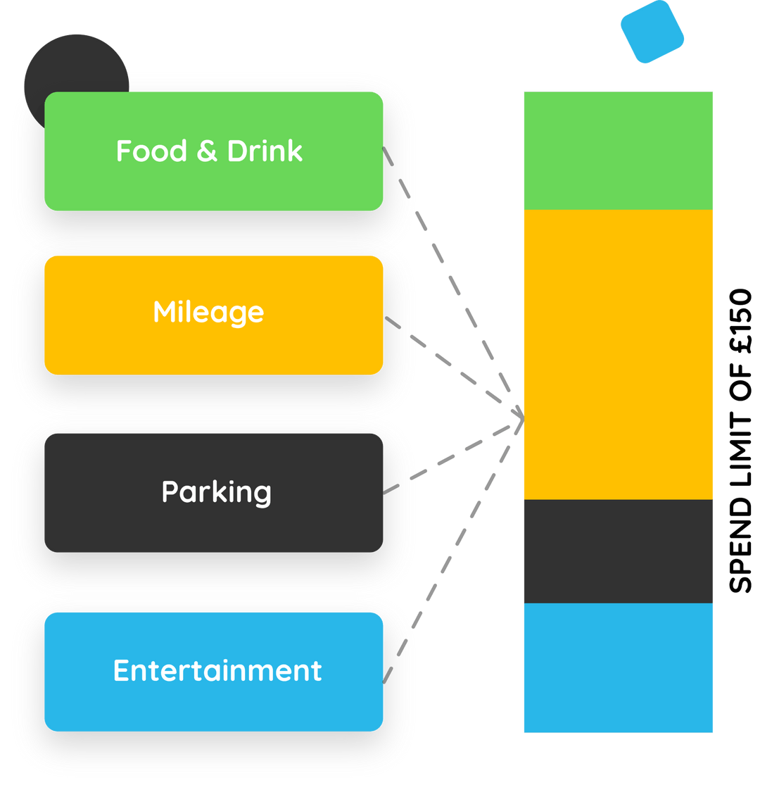Expenses App For Business | Expense Tracker App | ExpenseOnDemand