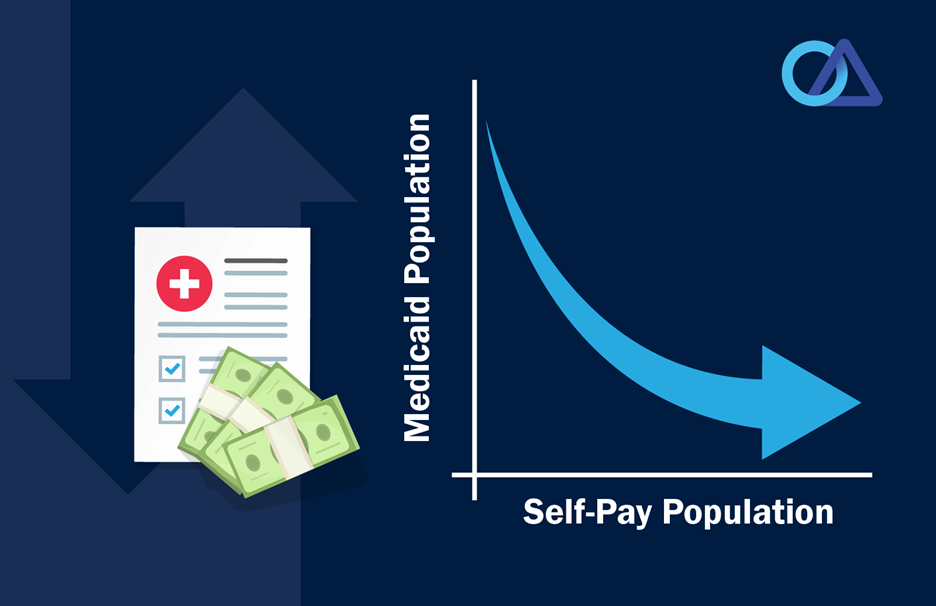 Predicting the Aftermath of Medicaid Unwinding | Office Ally