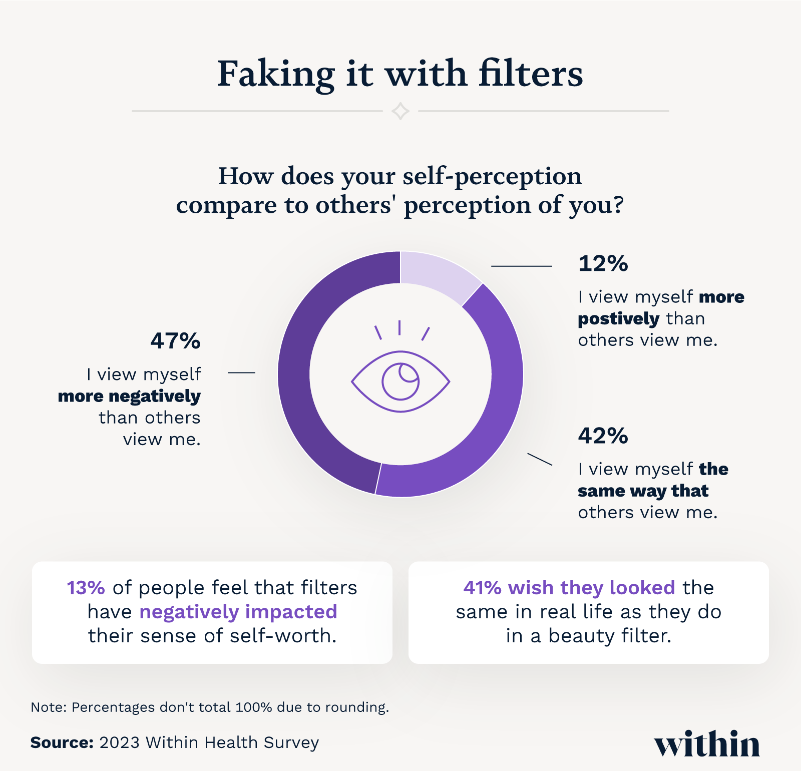 People Share How They Feel About Their Reflection