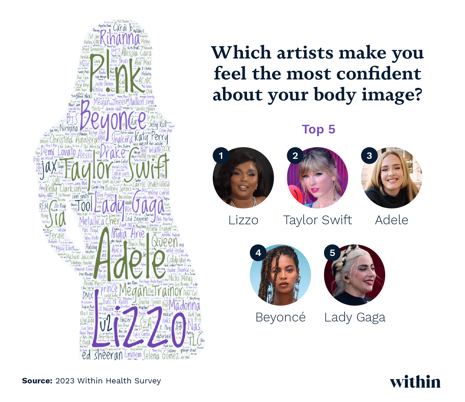 How Music Impacts Body Image