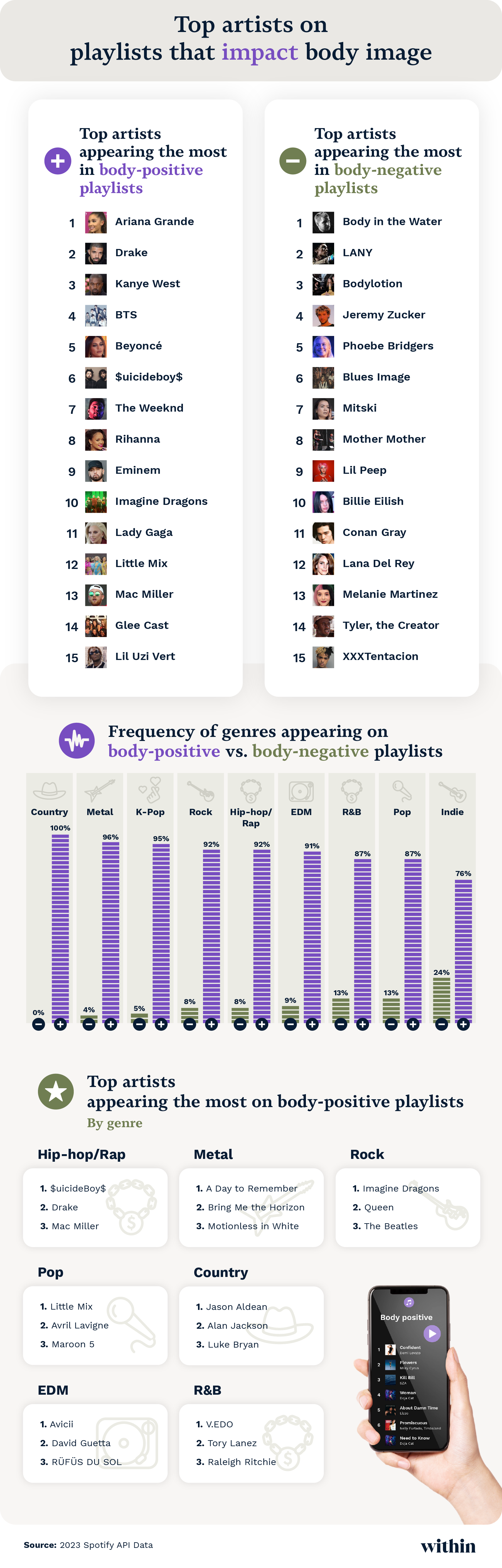 How Music Impacts Body Image