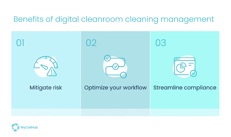 Digital Cleanroom Cleaning Management-Streamline Compliance