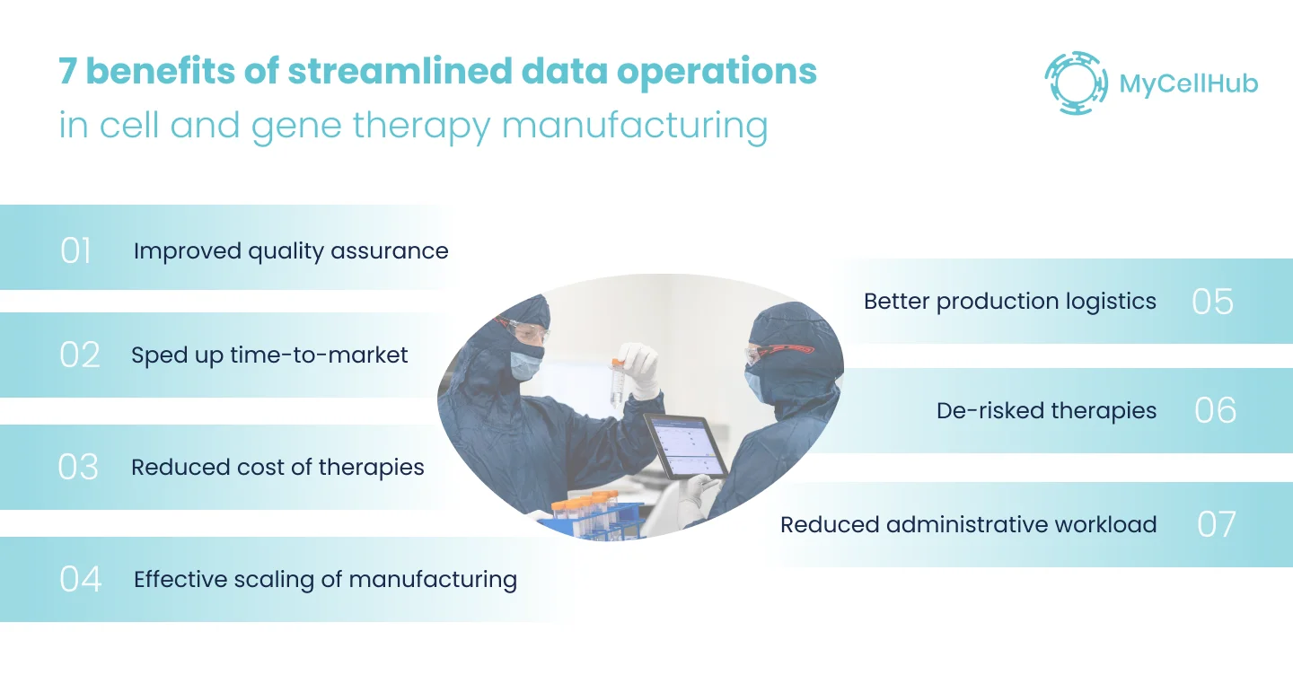 MyCellHub | Benefits of streamlined data processes in CGT