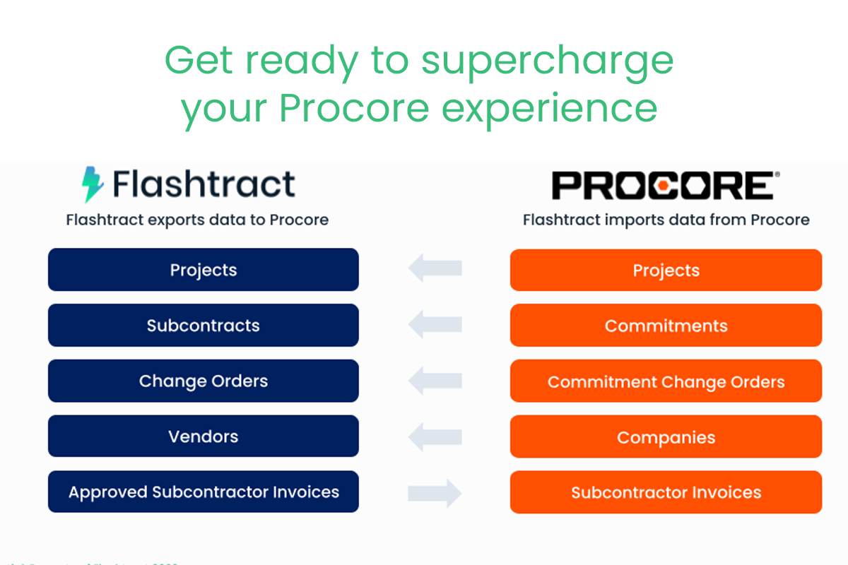 Feature Spotlight: Flashtract x Procore Integration