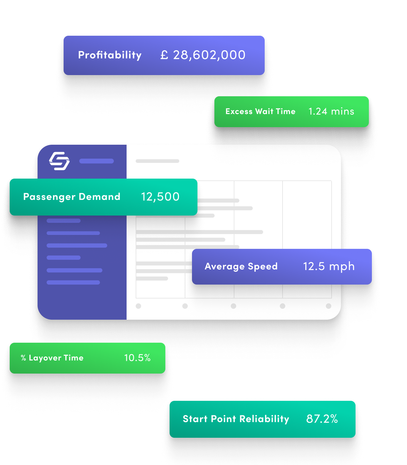 CitySwift Intelligent Transport Data Platform for Tendered Markets