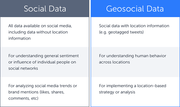 The Essential Guide to Geosocial Data