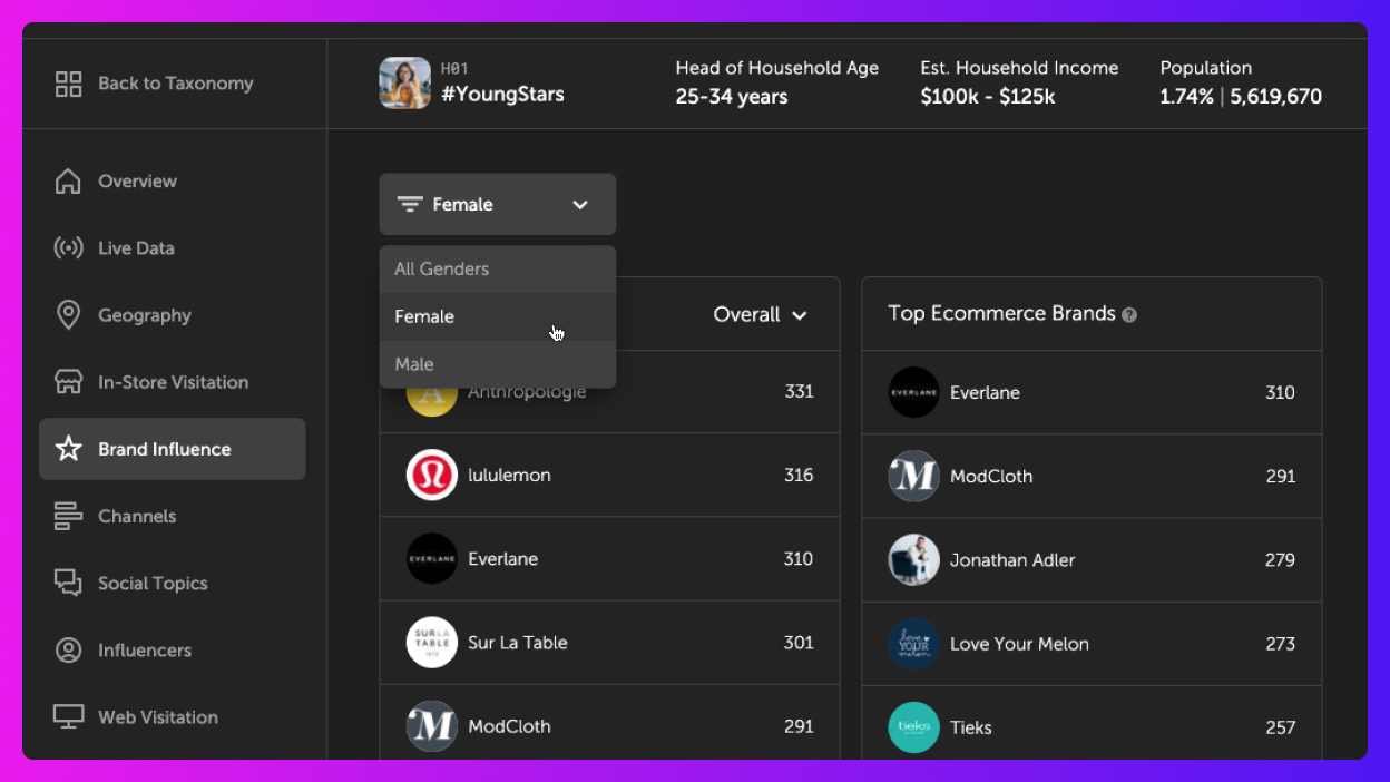 Announcing Gender Segmentation in PersonaLive