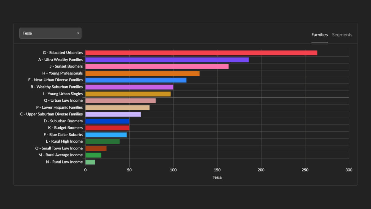 Insight Tool: Find Your Brand’s Top Customers in Seconds