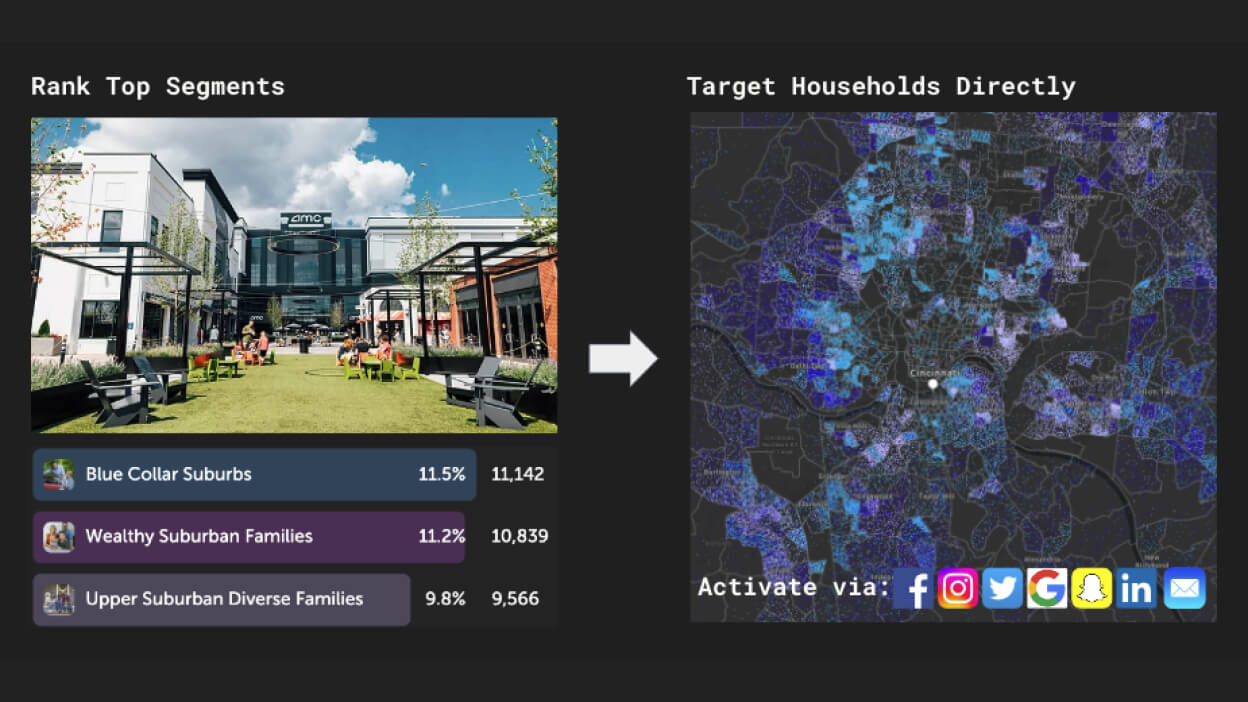 Part 3: Property Marketing Activation