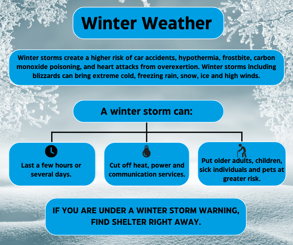 Article: Prepare for Winter Weather