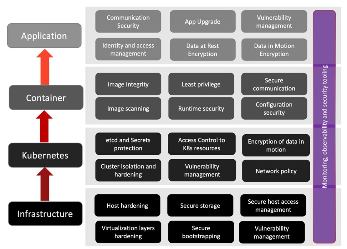 Who’s keeping Open RAN secure? | Spotlight on Tech | Community ...