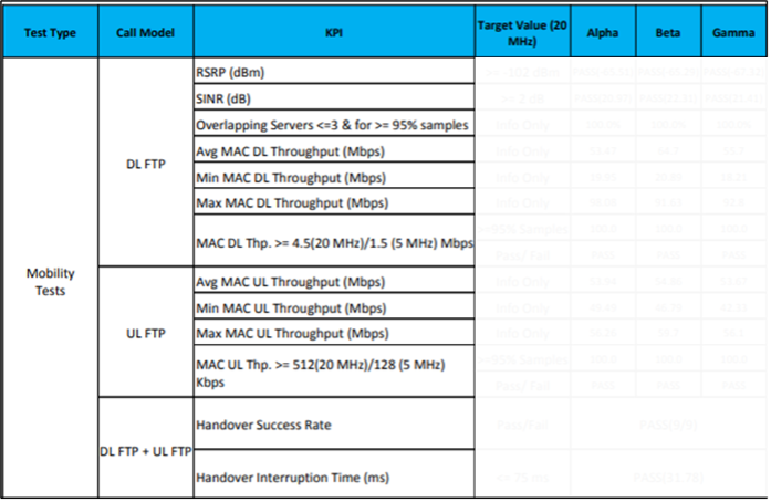 Site acceptance report from Sympulse