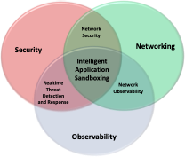 The Potential of eBPF for Cloud Native Systems | Spotlight on Tech | Community | Rakuten Symphony