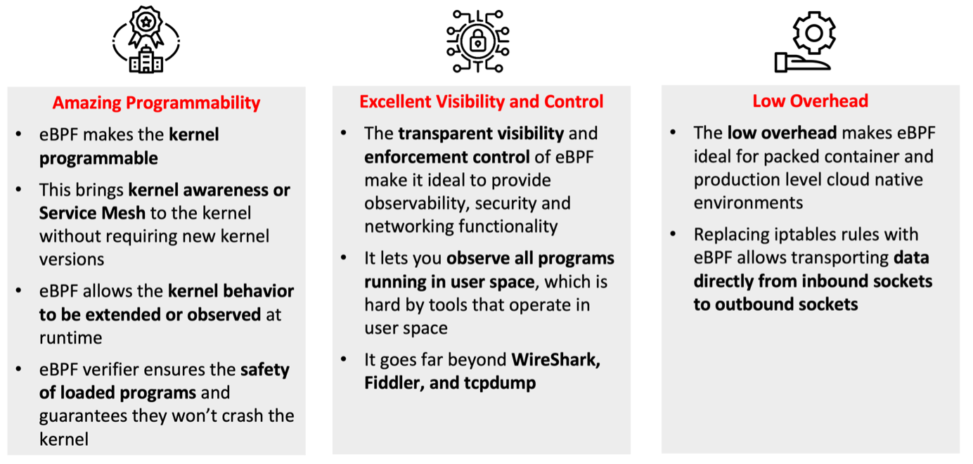 The Potential of eBPF for Cloud Native Systems | Spotlight on Tech | Community | Rakuten Symphony