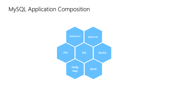 State in this MySQL application