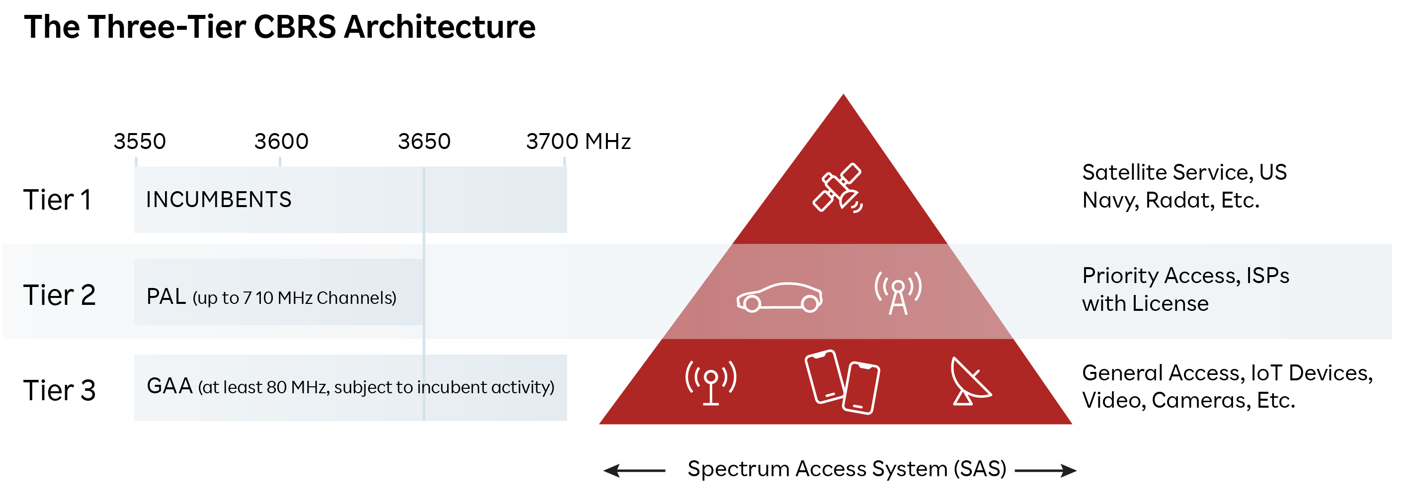 How can automation speed CBRS rollouts? | Spectrum | Operations