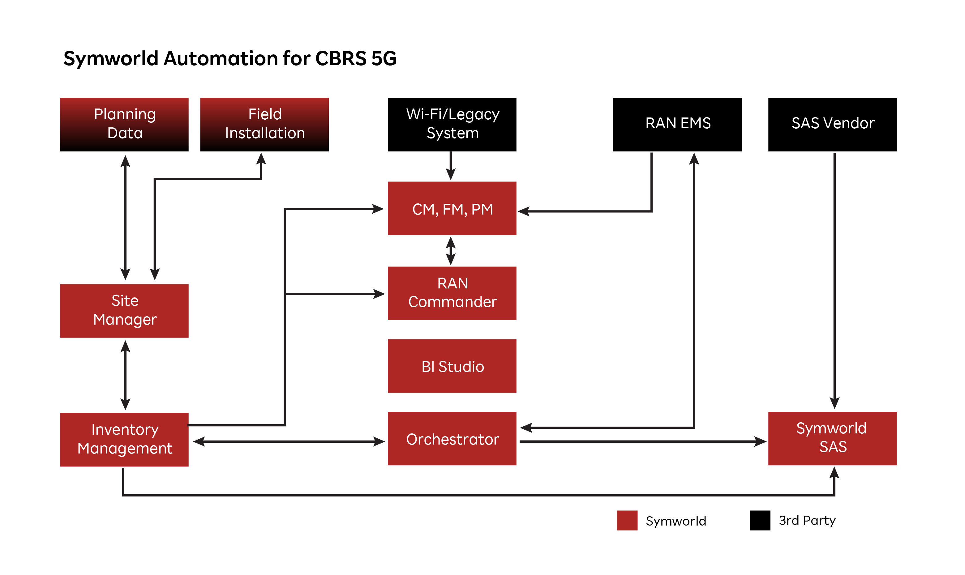 How can automation speed CBRS rollouts? | Spectrum | Operations