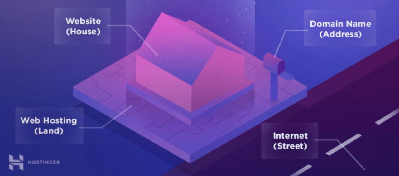 The Four Elements of the Hosting Environment