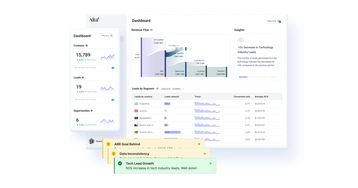 About us | Alta AI Powered Revenue Platform