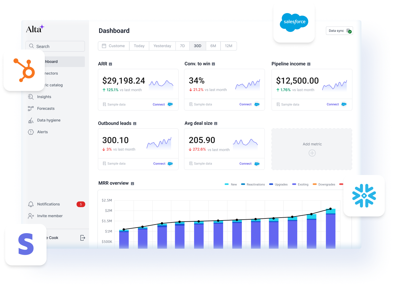 Alta | Revenue Platform