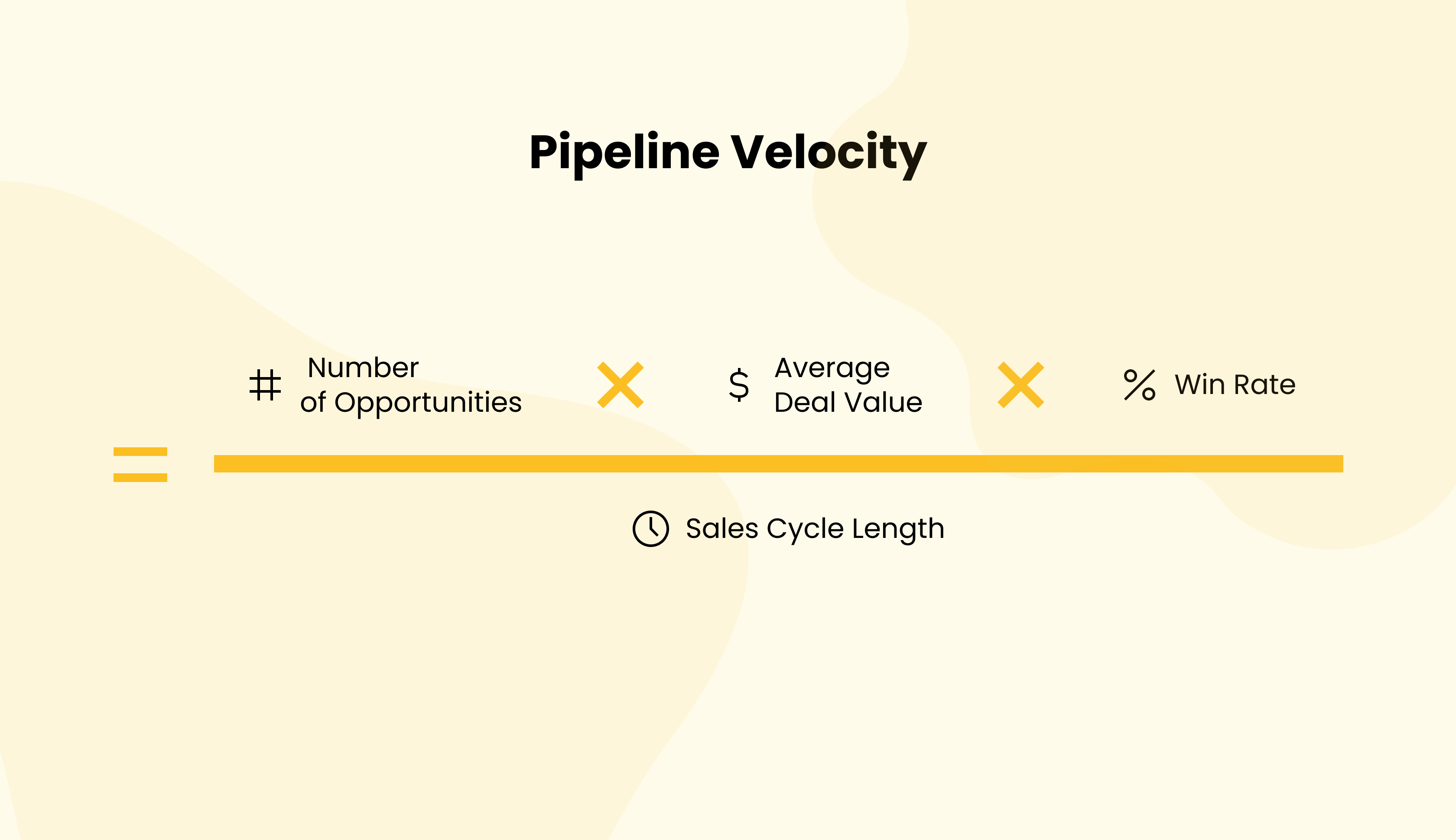 Pipeline Velocity is a metric that quantifies the rate at which leads ...