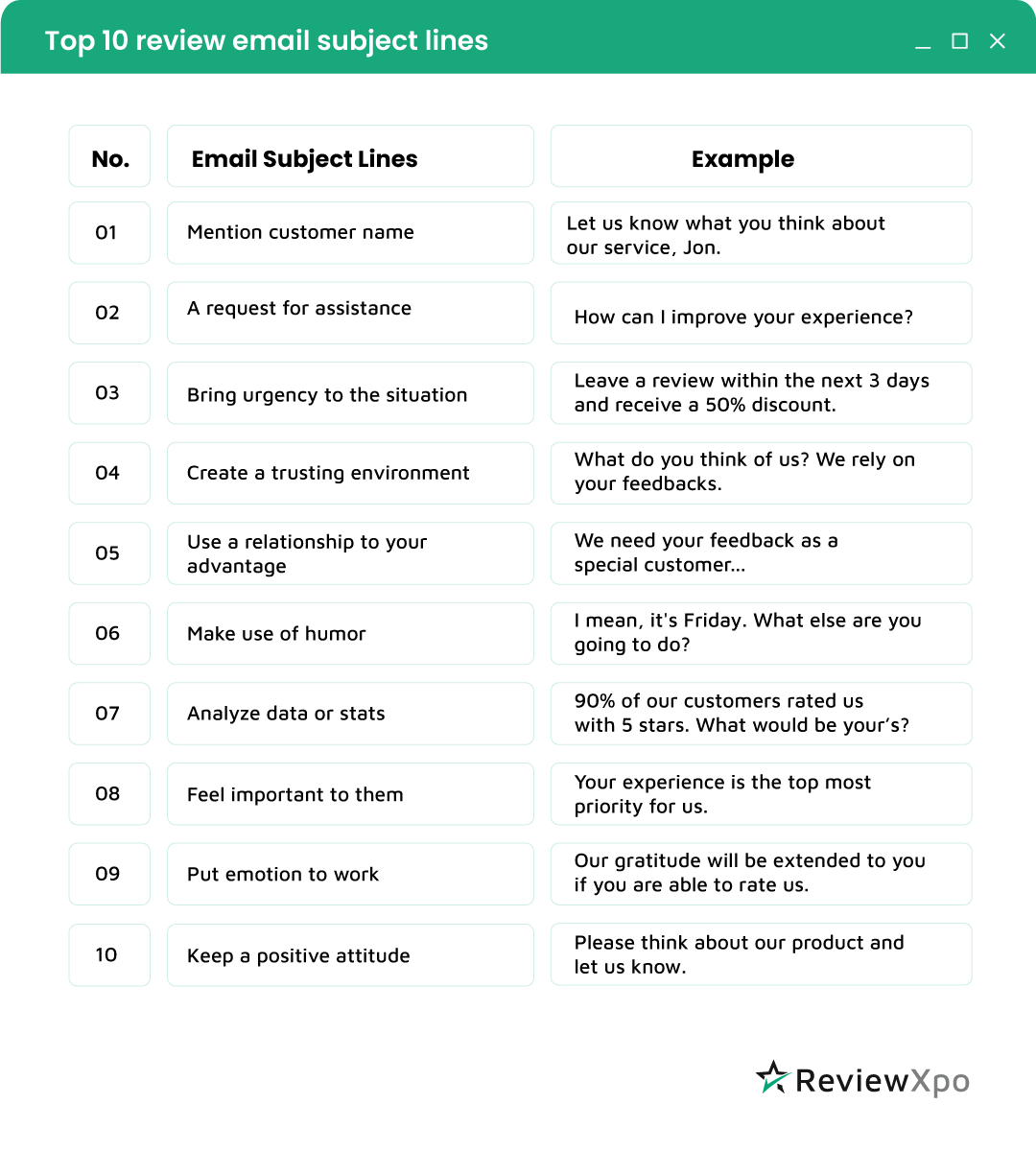 A Complete Guide to Write Best Review Request Email Subject Line