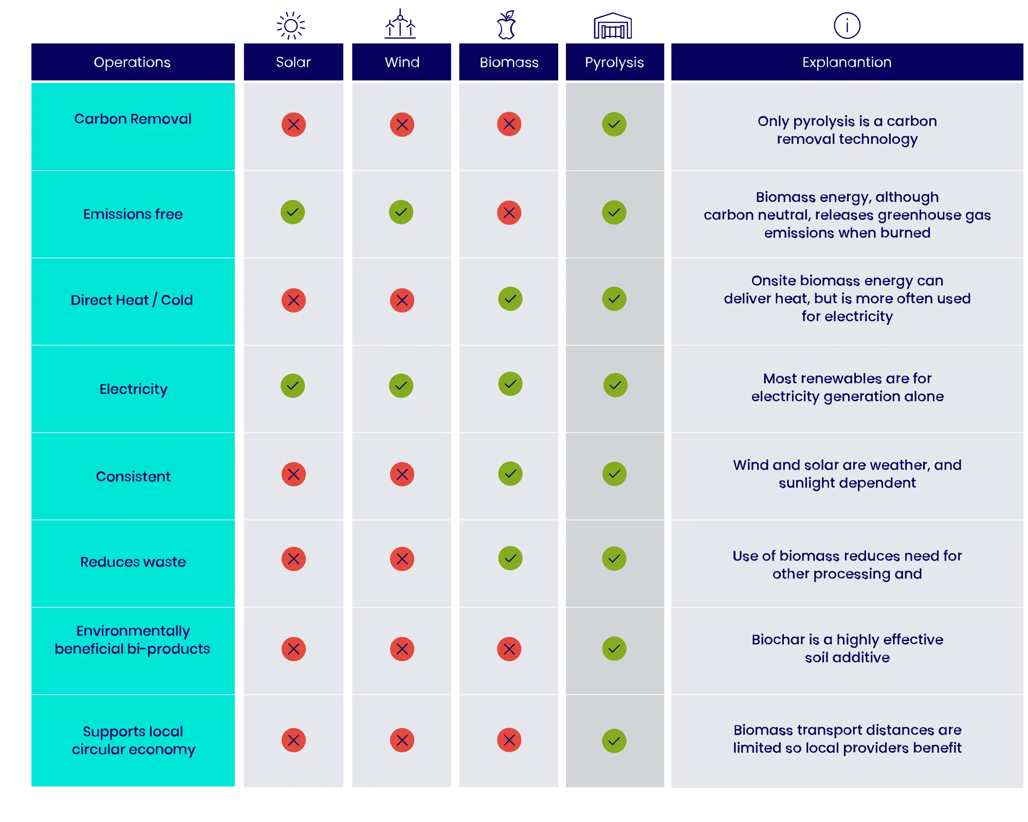 Pyrolysis - an overview | Onnu
