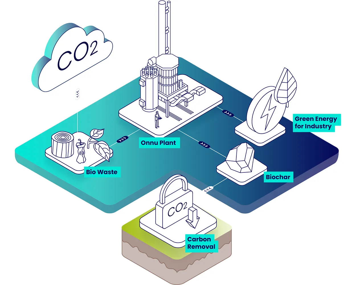 Pyrolysis - an overview | Onnu