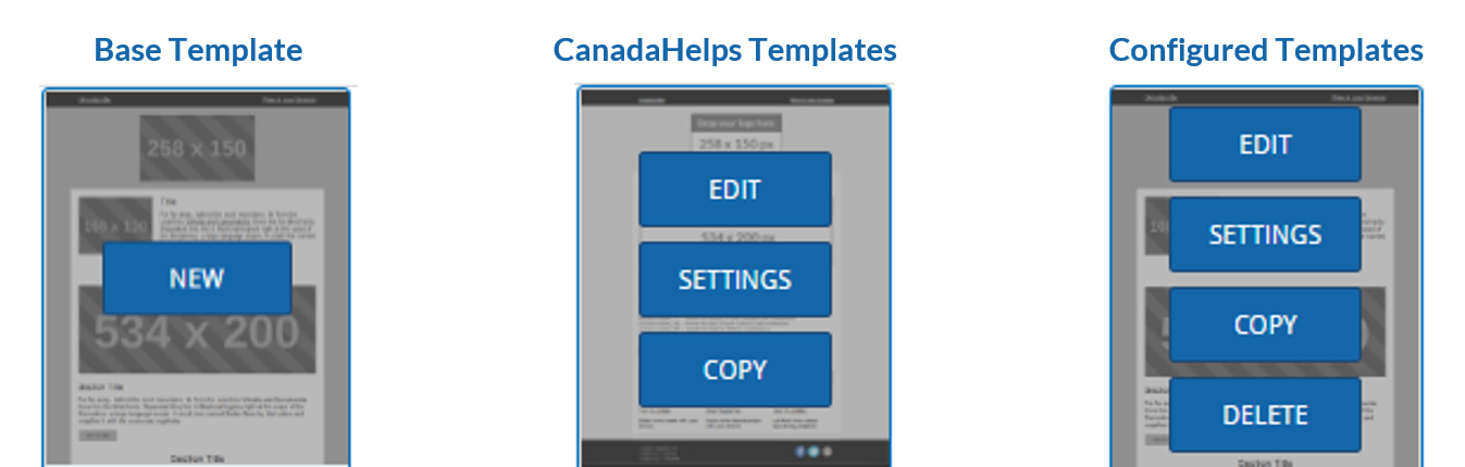 DMS Email Template Basics | CanadaHelps