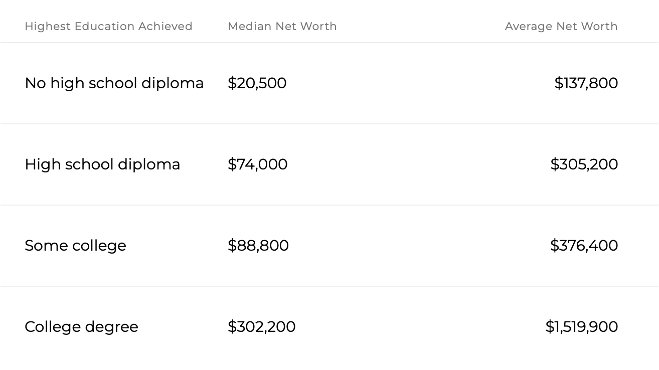 Range - How does your net worth stack up against your peers?