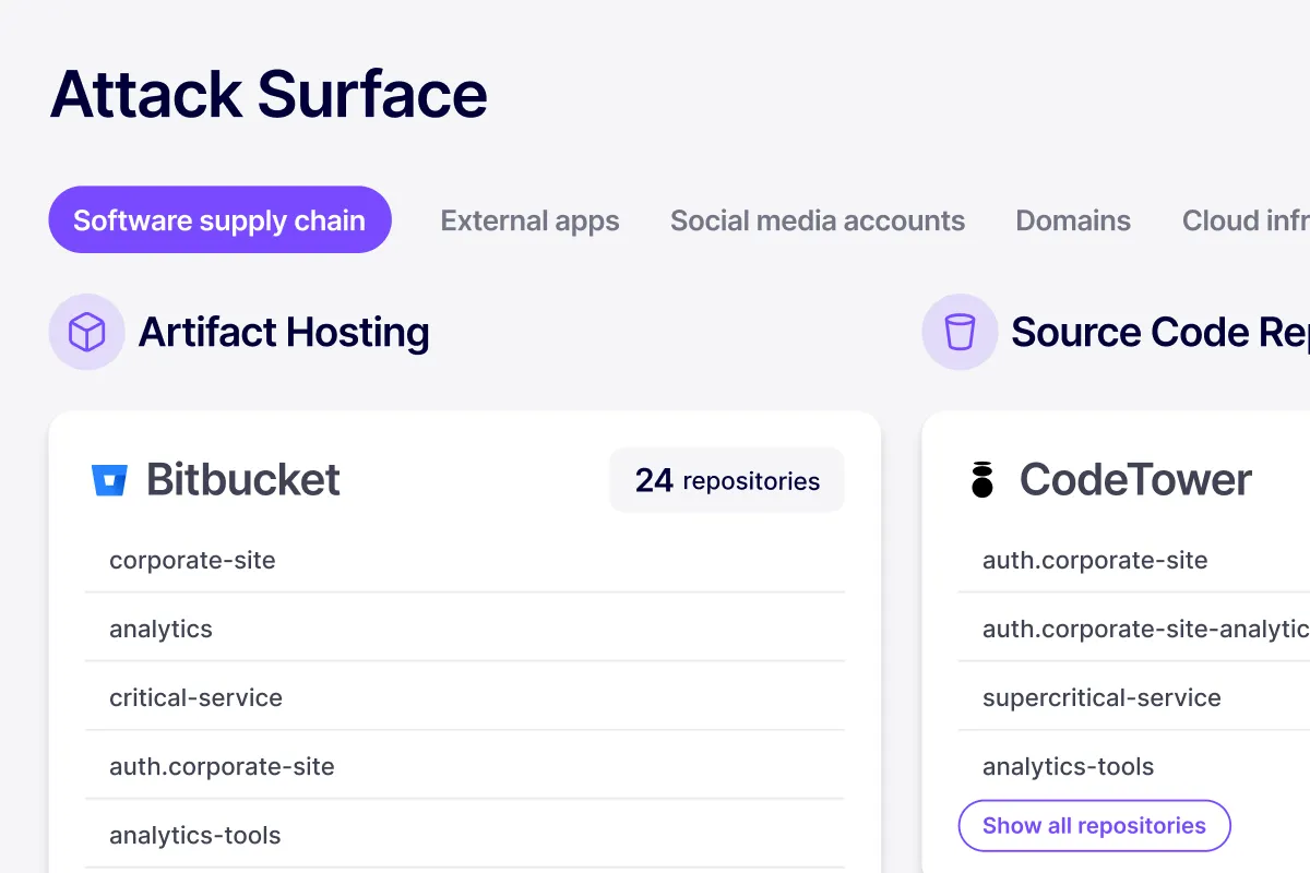 SaaS Management Platform for Modern IT Governance and Security