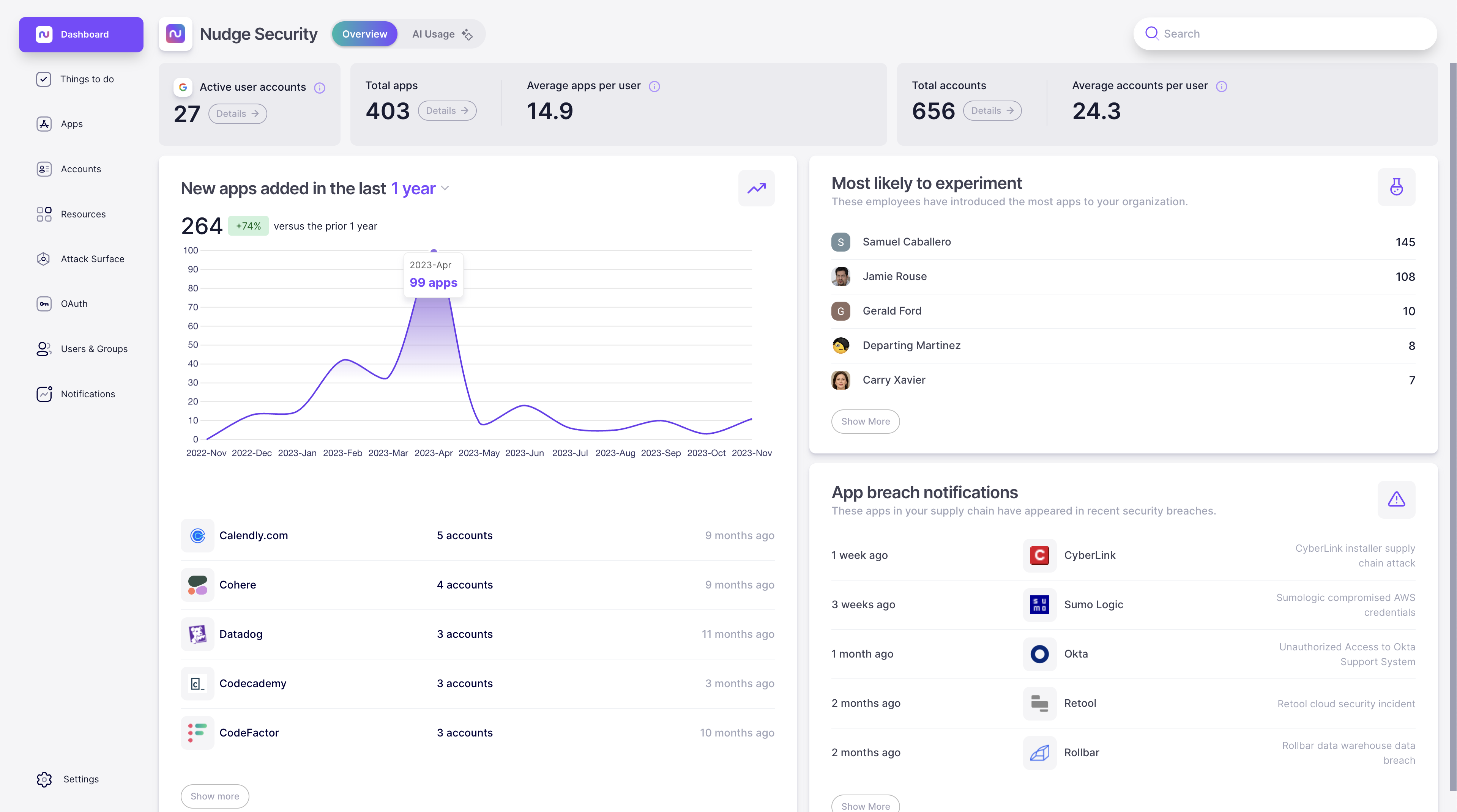 SaaS Management Platform for Modern IT Governance and Security