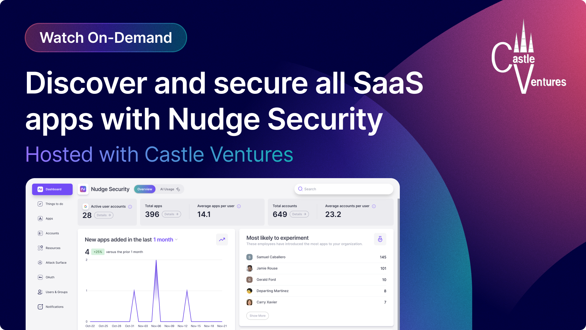 Product Demo - Discover and secure all SaaS apps with Nudge Security - Castle Ventures