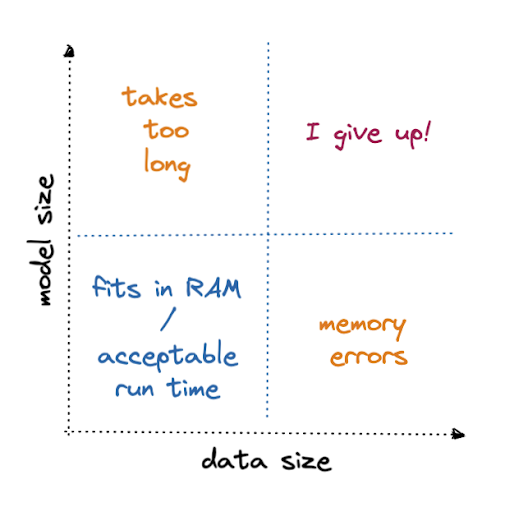 Scikit Learn Joblib Scale Your Machine Learning Models For Faster Training 