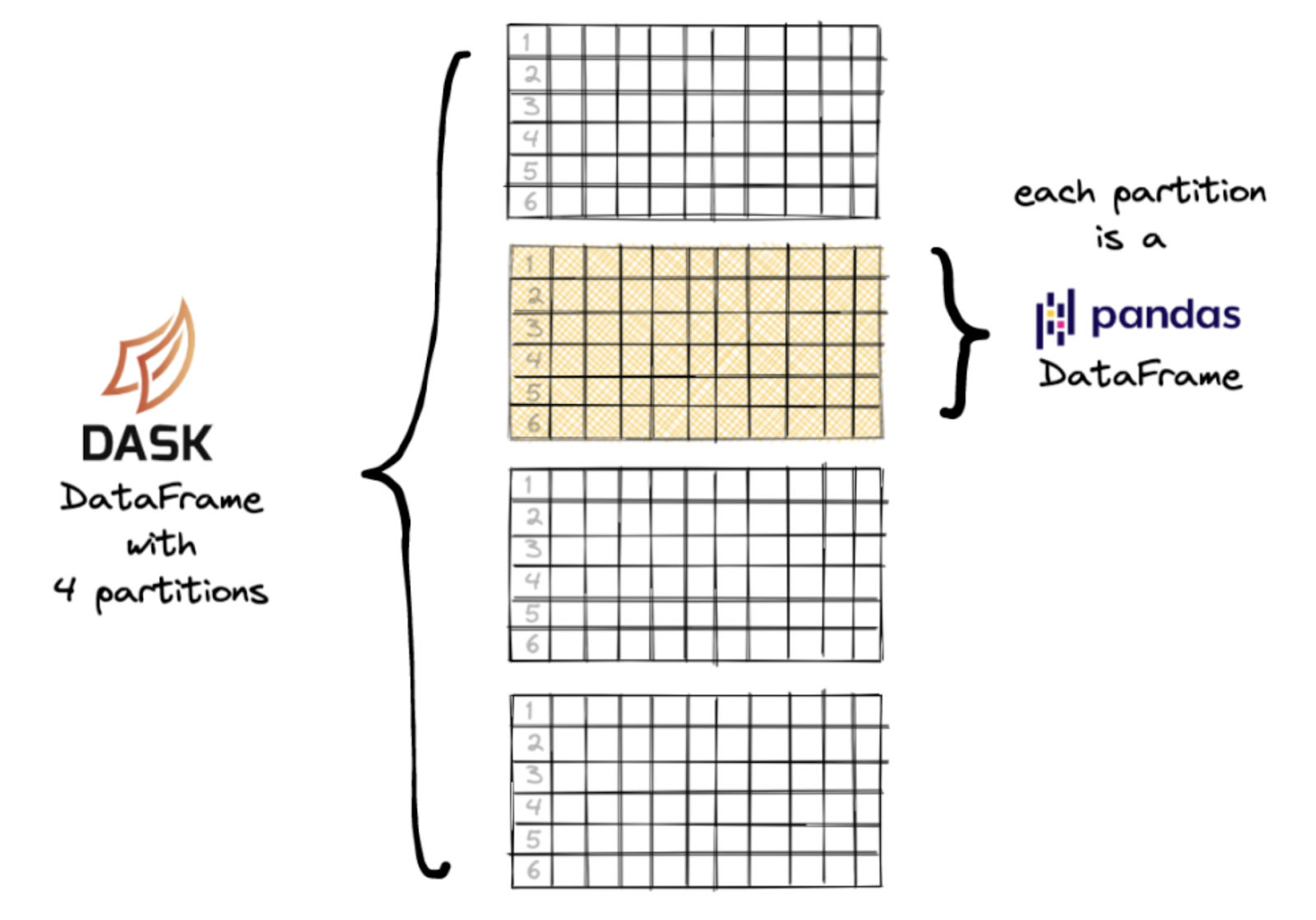 Perform a Spatial Join in Python
