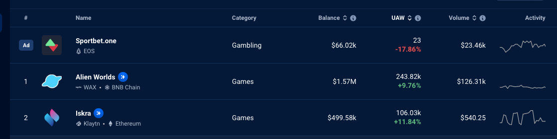 Understanding Web3 Analytics: A Guide For Beginners - Blaze - Marketing ...
