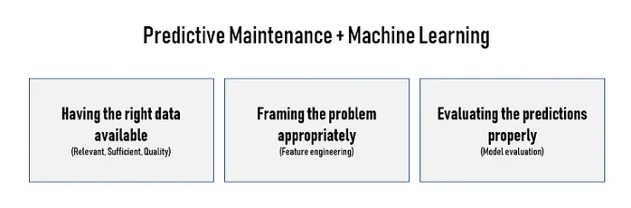 AI For Predictive Maintenance: Tips and Tools - Blaze - Marketing Analytics