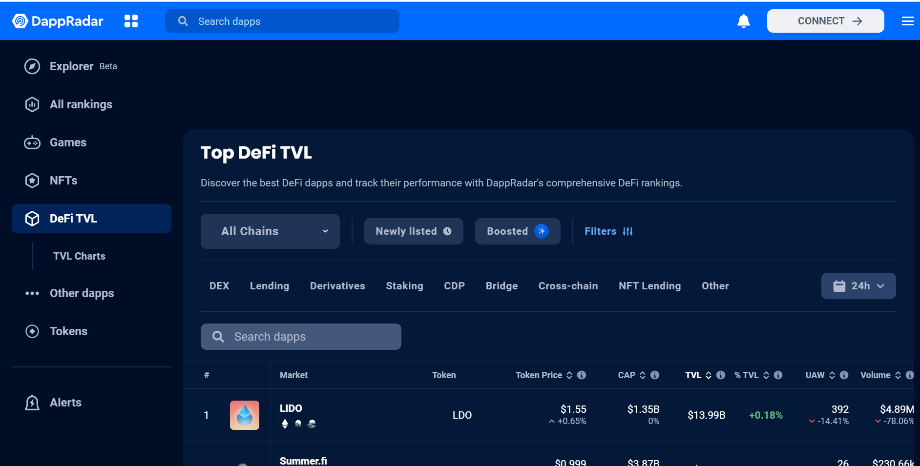 10 Must-Have Web3 Marketing Tools - Blaze - Marketing Analytics