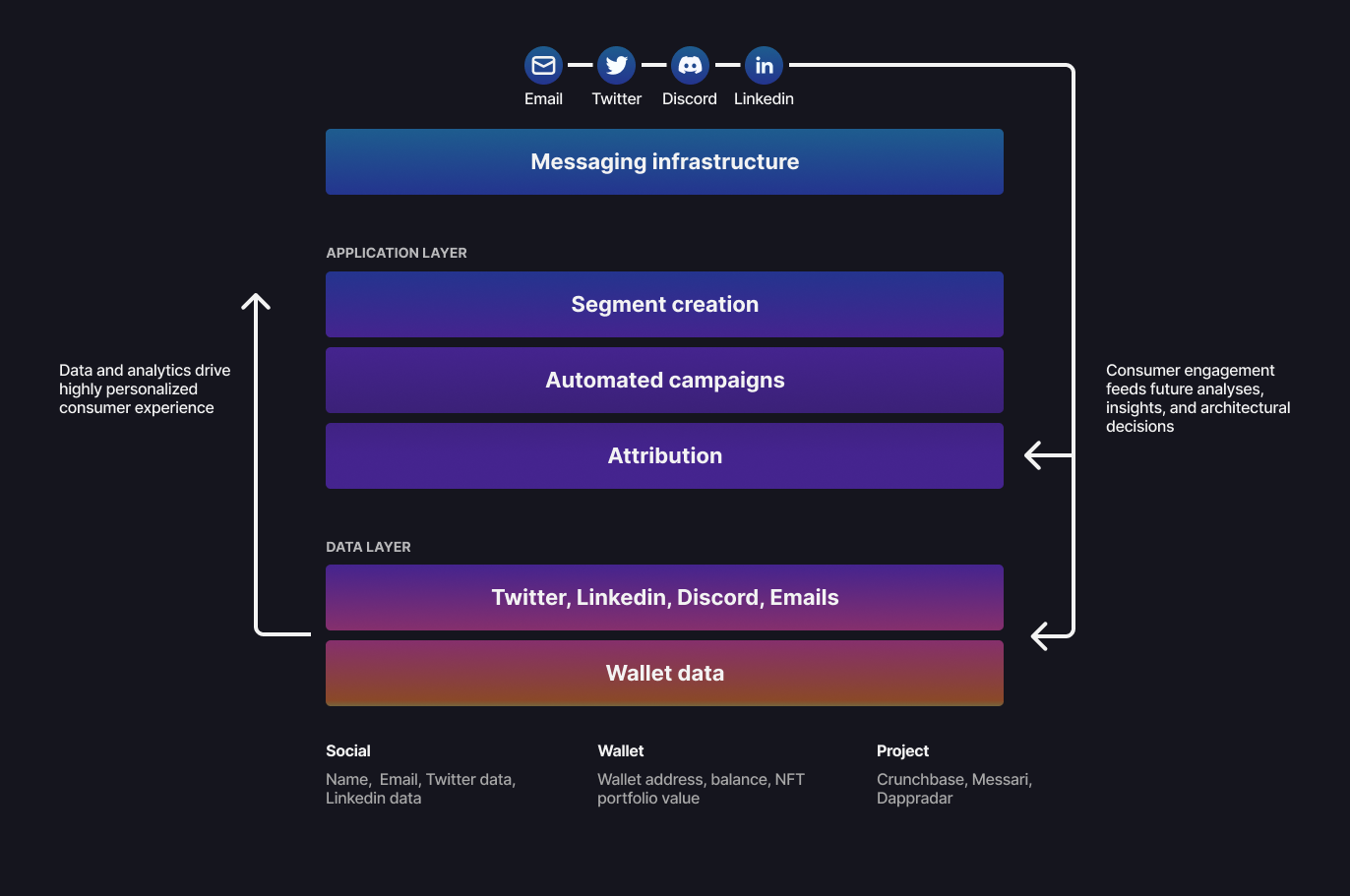 Blaze - Web3 Marketing & Growth