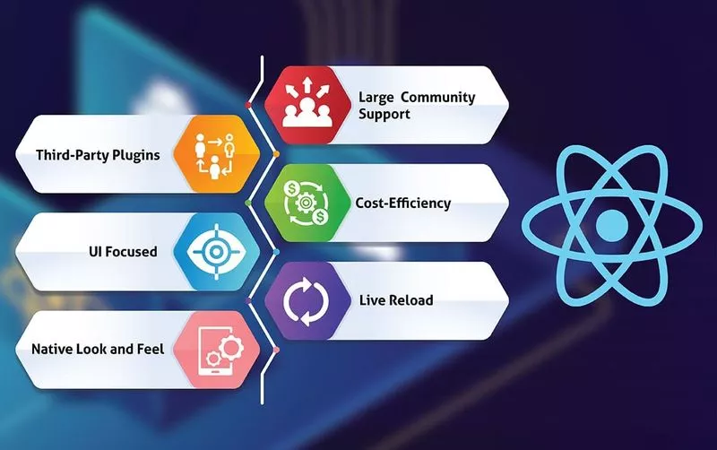 Advantages Of Using React Native App Development Company In Usa For Mobile App Development Web