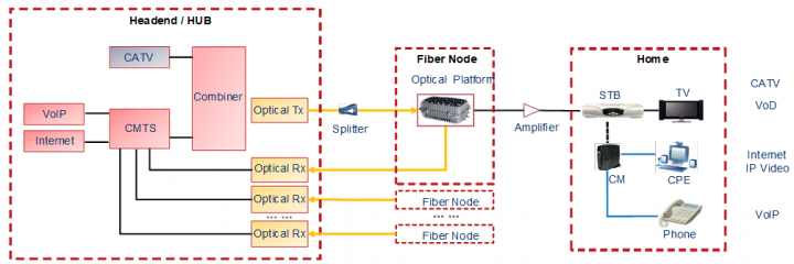RMD Solution Introduction