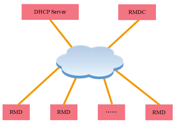 RMD Solution Introduction