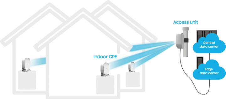 5G FWA - One Competitive Solution for Fiber