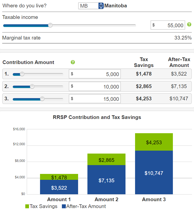 When should you start saving for retirement?