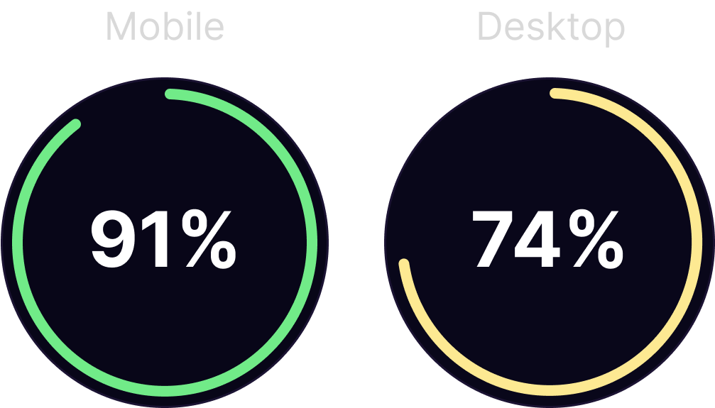Semflow: The #1 SEO App for Webflow